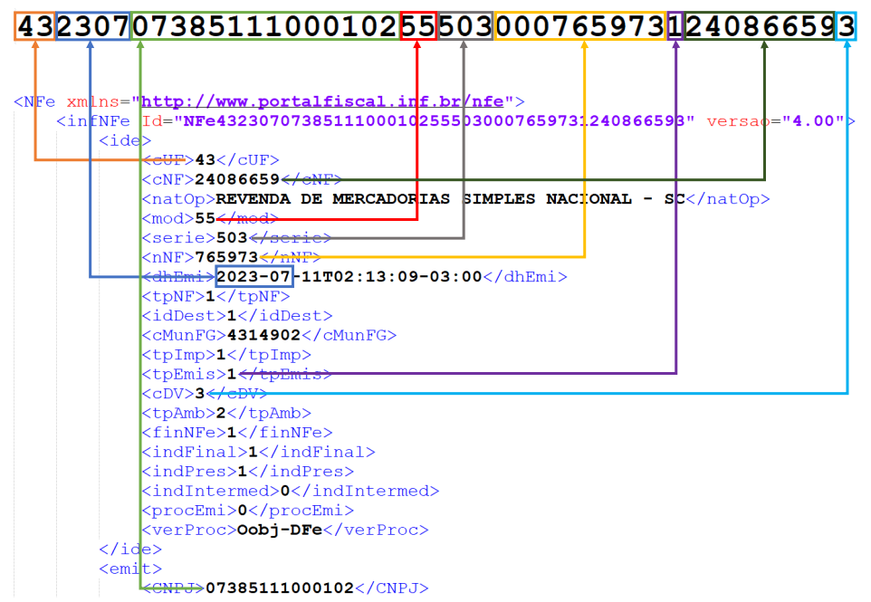 轻松搞定巴西电子发票：NF-e实用干货与智能开票系统UpSeller